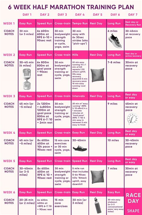 Week Half Marathon Training Plan