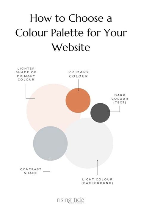 How To Choose A Colour Palette For Your Website Branding Colour