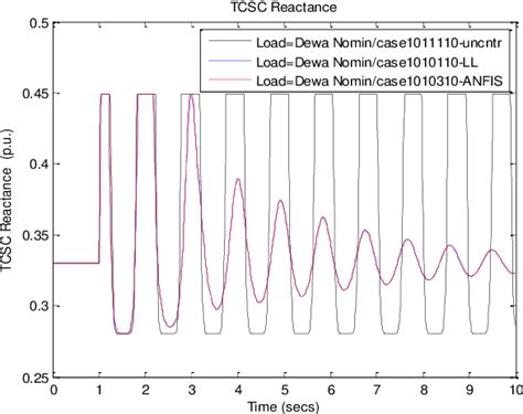 figure 2 5 from fuzzy system approach for tcsc based controller design semantic scholar