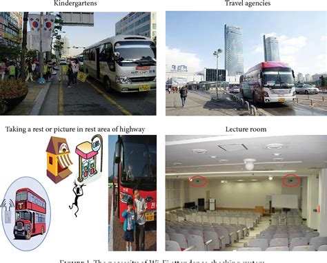 Figure From Attendance Check System And Implementation For Wi Fi