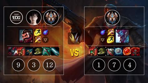 Edg Junjia Graves Vs Trundle Jungle Kr Challenger Patch Youtube