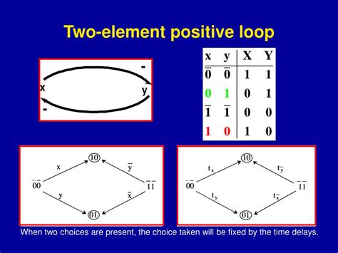 ppt boolean approaches to genome cell interactions powerpoint presentation id 4426686