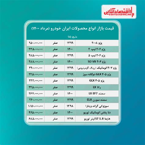 قیمت محصولات ایران خودرو امروز ۱۴۰۰ ۵ ۲۲ اقتصاد آنلاین