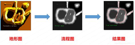 opencv 图像分割与提取 opencv交通数据集图像提取和分割 csdn博客