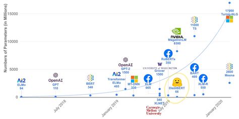 the ai scaling hypothesis