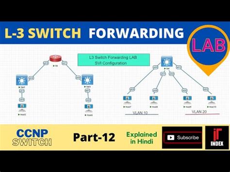 L3 Switch Forwarding LAB SVI Configuration Switching CCNP CCNA