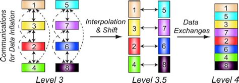 figure 2 from a hierarchical partitioning strategy for an efficient parallelization of the