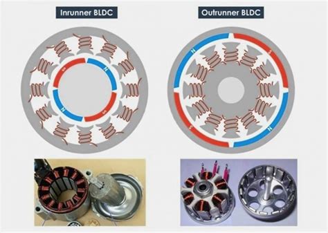 Bldc Motor Specifications About Motor Selection ICAN