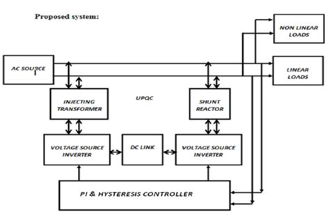 1 it consists of dstatcom dvr linear and nonlinear loads and fuzzy download scientific