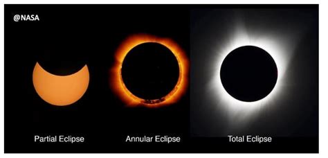 Types Of Solar Eclipses OpenSnow