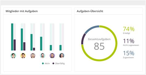 It Projektmanagement Und Kollaboration Redbooth