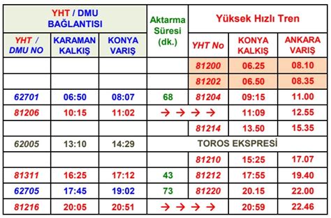 Konya Ankara Hızlı Tren Saatleri Bilet Fiyatı 250 TL
