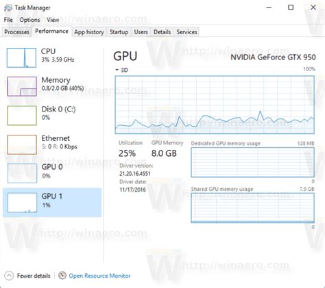 How To Track GPU Usage Performance In Windows 10