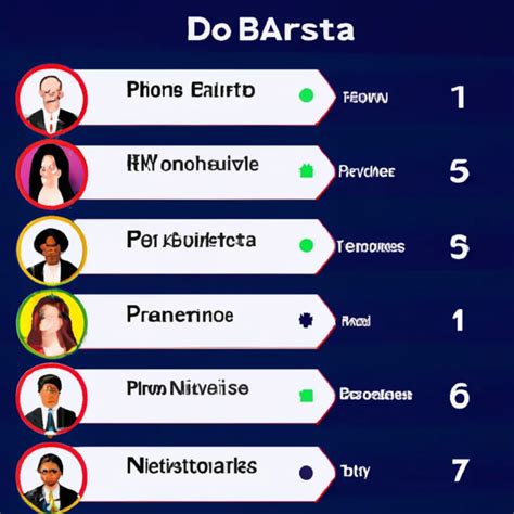 Conheça os Eleitos Lista de Deputados Estaduais