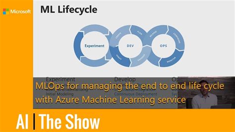 mlops for managing the end to end life cycle with azure machine learning service youtube