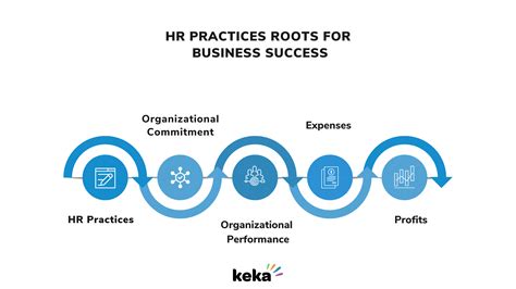 8 Steps Guide To HR Best Practices Keka