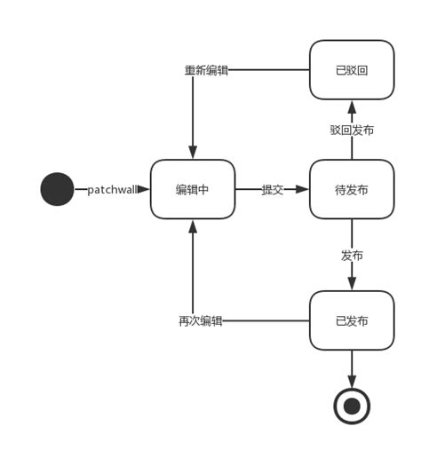 UML系列03 初识用例图活动图时序图状态图 Hexo