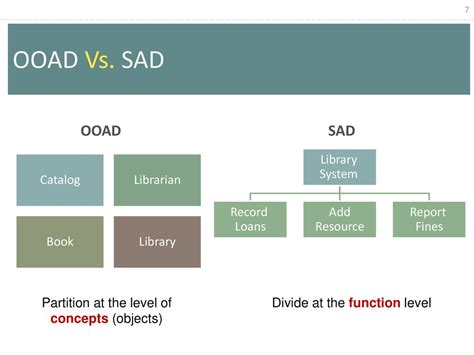 chapter 6 structured vs object oriented analysis and design ppt download