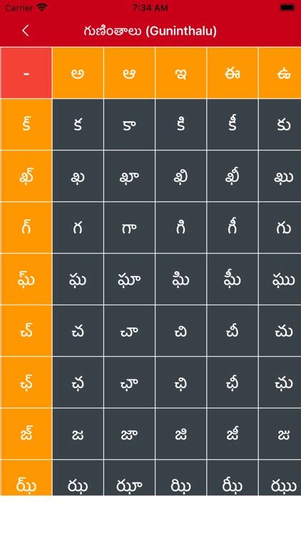 Write Telugu Alphabets By Sathish Shanmugam