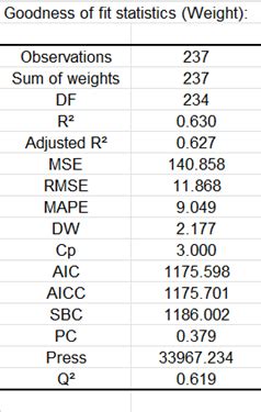 Multiple Lineare Regression In Excel Anleitung Xlstat Help Center
