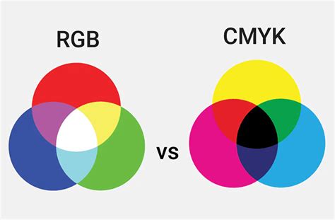 RGB Vs CMYK What S The Difference PoD NewsFeed