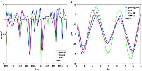 frontiers gait optimization method for humanoid robots based on parallel comprehensive