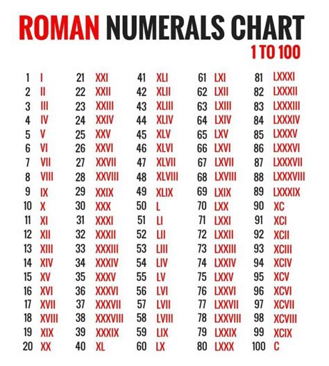 Roman Numerals Decimals