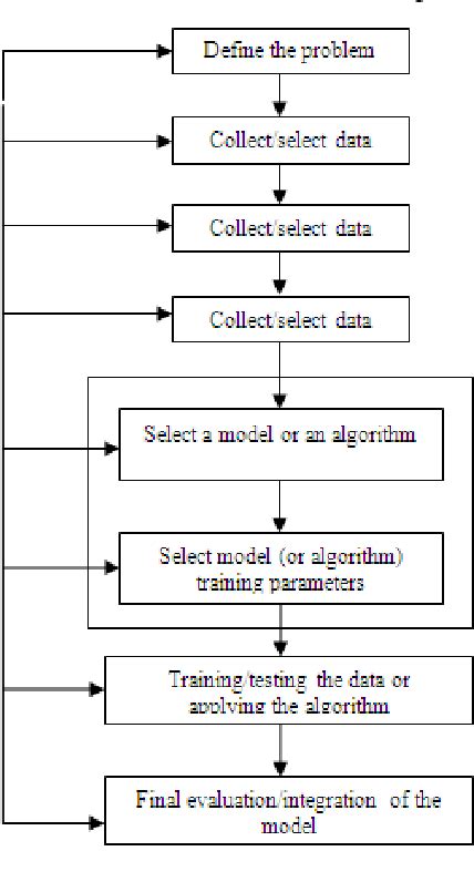 figure 1 from classification of uncertain data using fuzzy neural networks semantic scholar