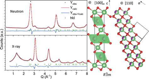 Reversible Densification In Nano Li 2 MnO 3 Cation Disordered Rock Salt