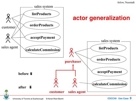 ppt what are use cases powerpoint presentation free download id 9227166
