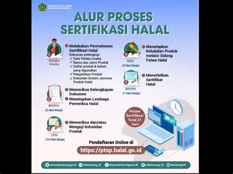 Sertifikasi Halal Gratis Dibuka BPJPH Siapkan 25 Ribu Kuota Untuk UMK