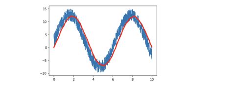 Python class로 만드는 1차 저역통과필터 Low Pass Filter