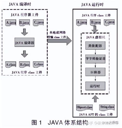 java 大后端各种架构图汇总（建议收藏） java 分层架构设计图 csdn博客