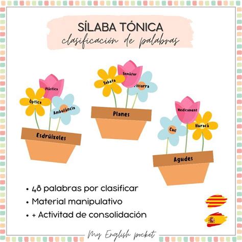 Clasificación de palabras según la sílaba tónica material de la