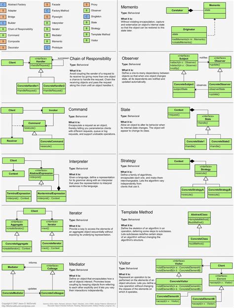 bipin gupta core java design pattern gof