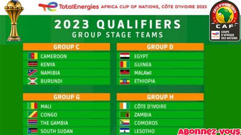 Qualifications de la CAN 2023 tous les Groupes de la Compétition YouTube