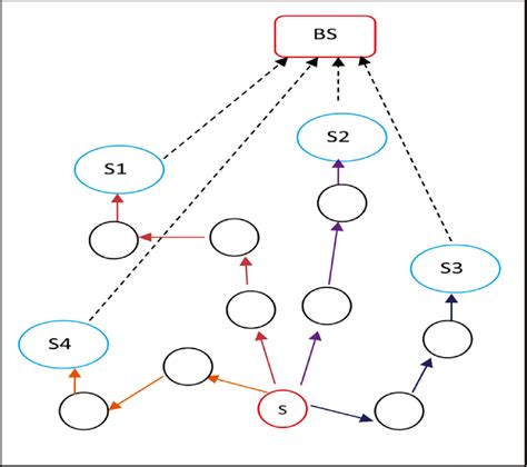 bacteria foraging algorithm based optimal multi sink placement in wireless sensor networks