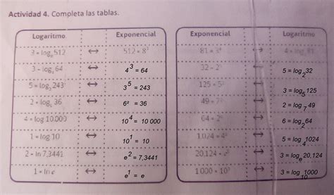 Completa Las Tablas Brainly Lat