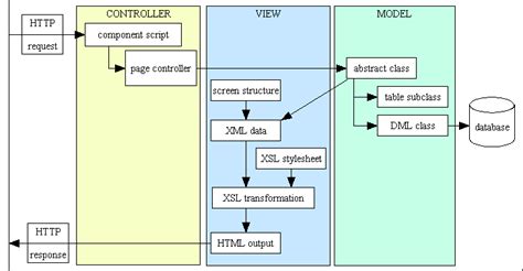 Cannot Instantiate Abstract Class Illuminate Database Eloquent Model