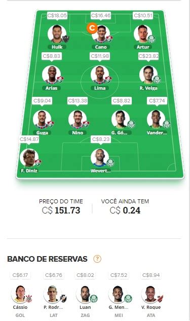 Dicas Rodada 6 Cartola 2023 Time Pronto Para MITAR