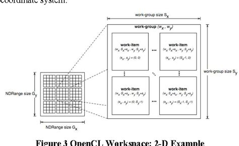 figure 1 from exploring alternative flexible opencl flexcl core designs in fpga based mpsoc
