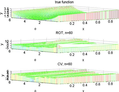 figure 1 from a nonparametric circular linear multivariate regression model with a rule of thumb