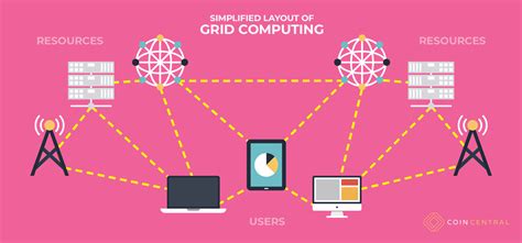 grid computing the powers of distributed cloud computing bitcoin insider