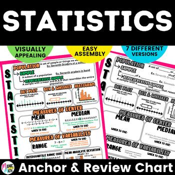 Statistics Anchor Charts Review INB Sheets 7th Grade By Manic About Math