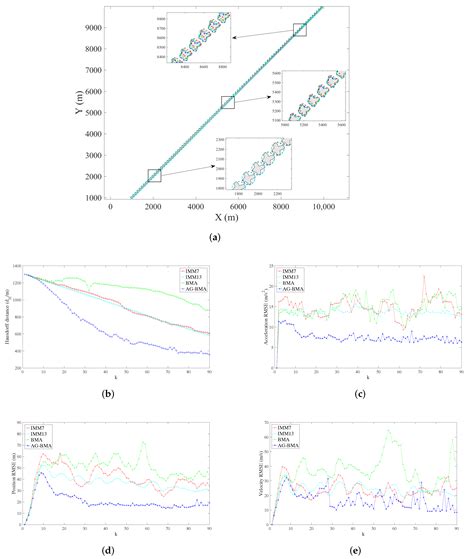 remote sensing free full text tracking of maneuvering extended target using modified