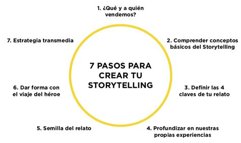 Curso de storytelling para emprendedores vende a través de historias