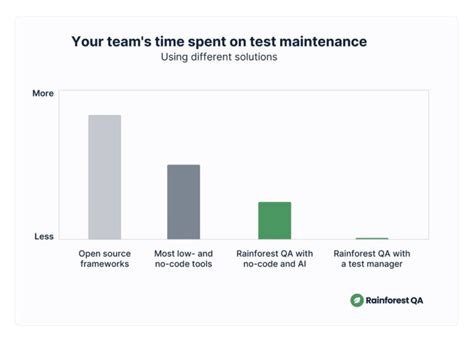The Practical Guide To Qa Strategy For Startups Rainforest Qa