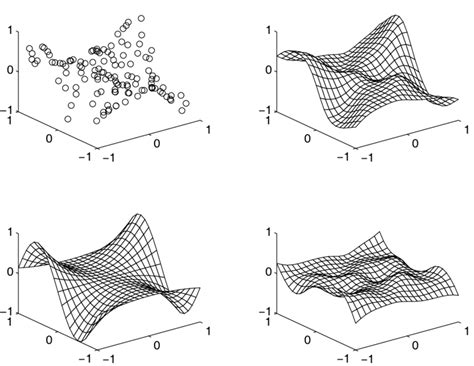 3 example of function approximation with a feedforward network top download scientific