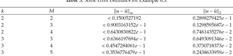 table 3 from chebyshev wavelet method for numerical solution of fredholm integral equations of
