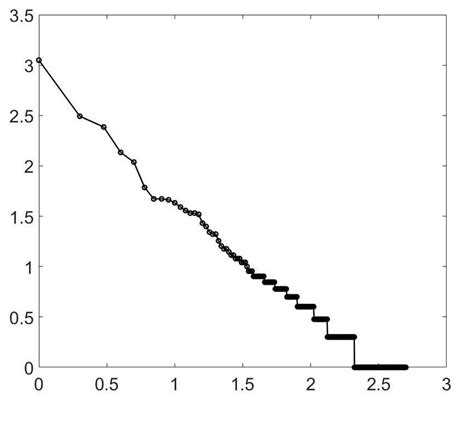 percolation simple 3d this is a log log log 10 plot of the download scientific diagram
